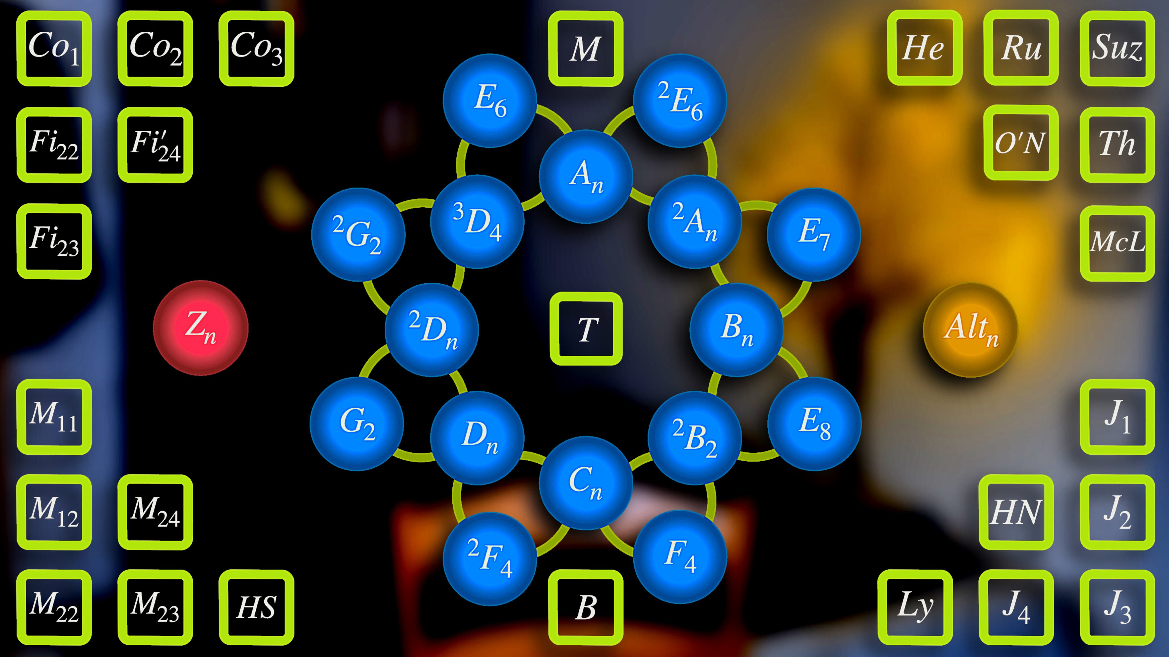 How We Got To The Classification Of Finite Groups Dibeos
